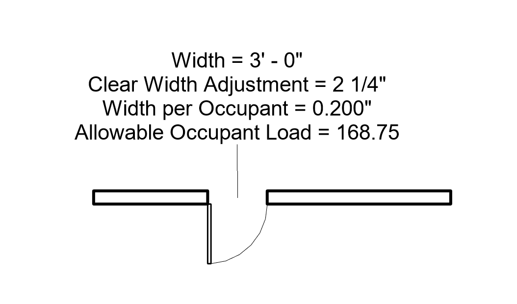 Solved: Revit Family Calculated Value Accuracy Issues - Autodesk Community