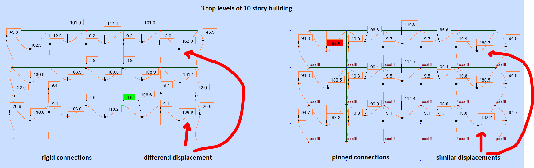 Solved: Gravity loads deflection issue - Autodesk Community