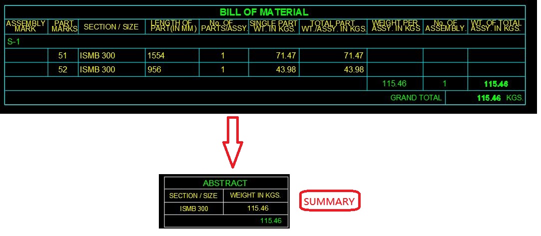 Solved: BOM Summary - Autodesk Community