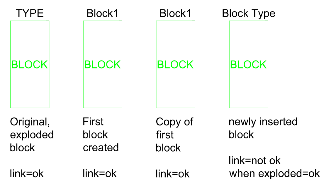 Block attribute hyperlink lost after inserting a block - Autodesk Community