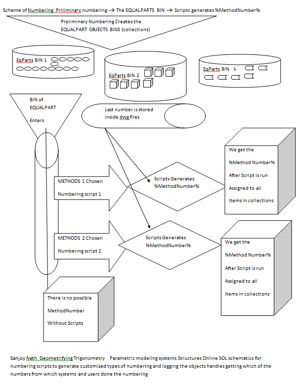 How does AstorKernel Numbering Script Work ? - Autodesk Community