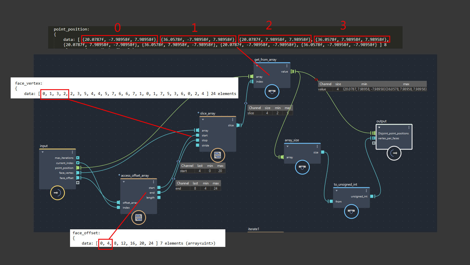 Face Offset & Face Vertex from Get Mesh structure - Autodesk Community