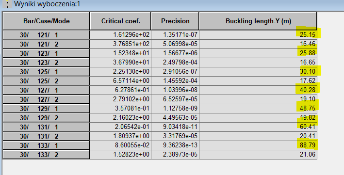 Solved: Arch Buckling length and Critical force - Autodesk Community