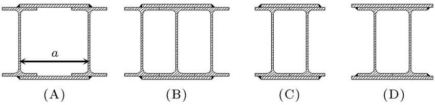 How to create double-I column? - Autodesk Community