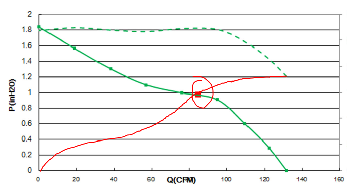 Solved: How to get the fan working point in P&Q curve with CFD ...