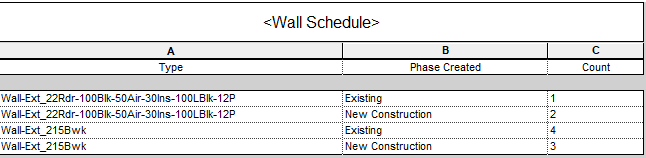 Schedule count by phase - Autodesk Community