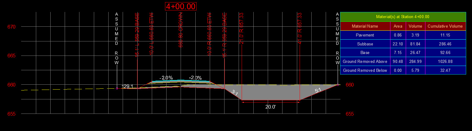 Solved: Cut fill material table on individual sections - Autodesk Community
