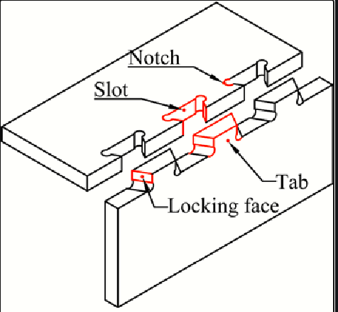 Sheet Metal Slot And Tab - Autodesk Community