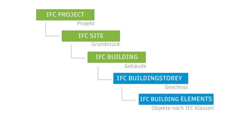 IFC-Export ->IfcBuilding - Autodesk Community