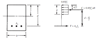 Solved: ACI Concrete Column Design not able to validate Robot's Results - Autodesk Community