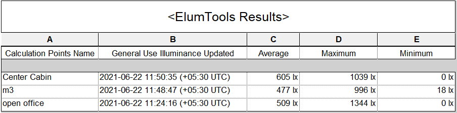 Schedules/Quantities - Autodesk Community