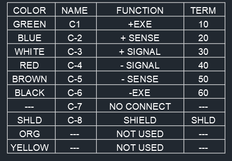 Cross reference text/wire labels? - Autodesk Community