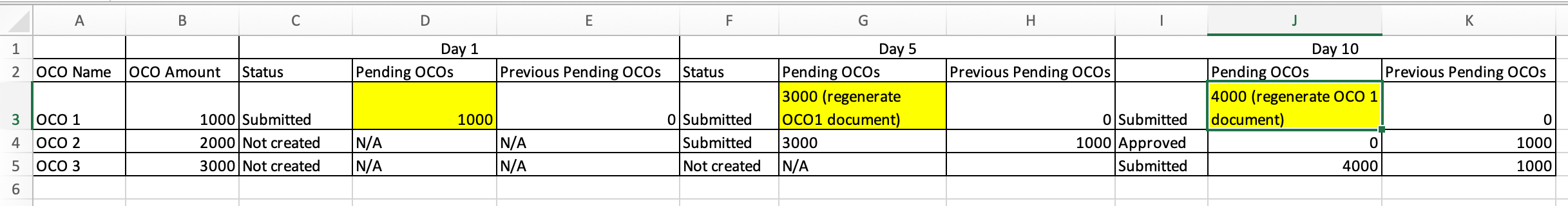 Solved: Cost Management - Adding Information to Change Order Templates ...