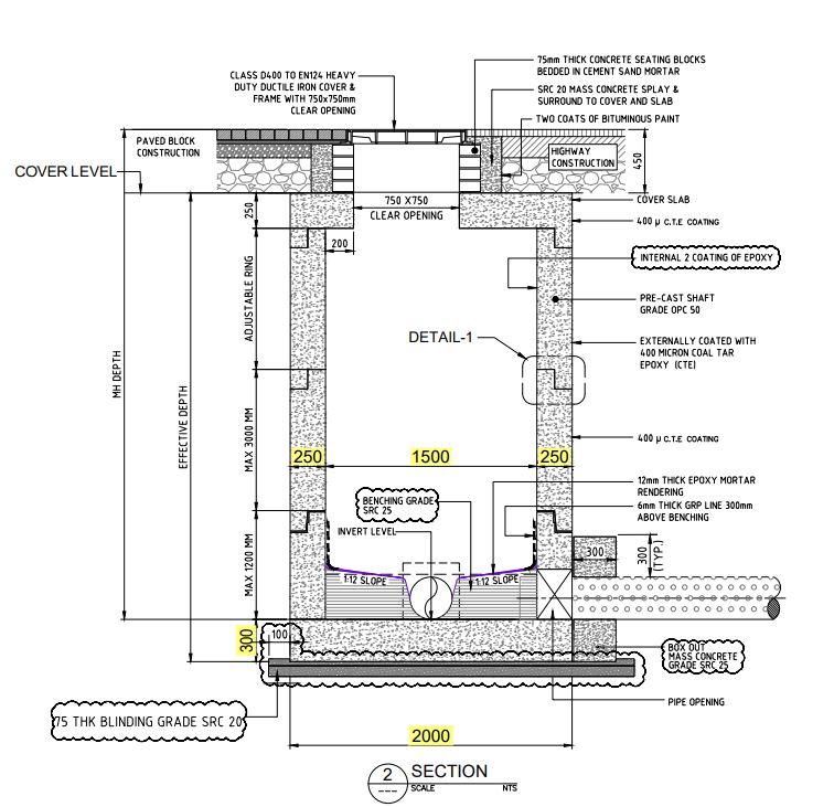 Part Builder Storm water Custom Manholes - Autodesk Community