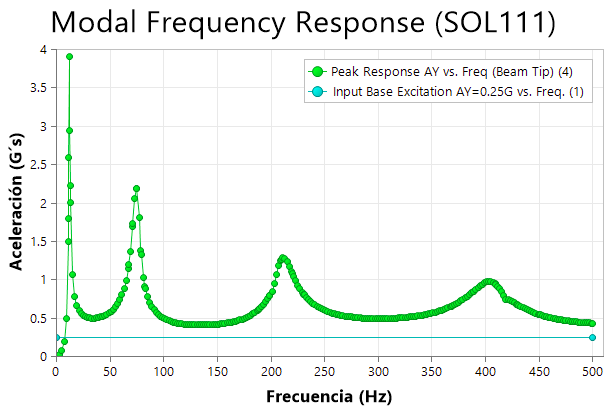 Frequency response load setup - Autodesk Community