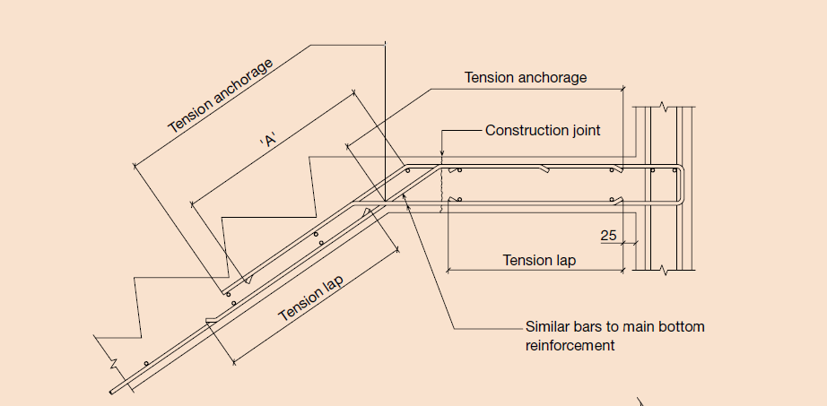 Solved: Side by Side Rebar Detailing - Autodesk Community