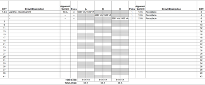 Solved: Panel Scheduling - Phase Problems - Autodesk Community