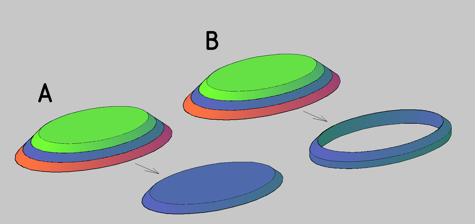 Solved: Issue with Volume in Elevation Table - Autodesk Community