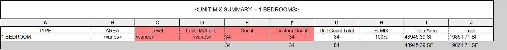Solved: Average area in Room schedule - Autodesk Community