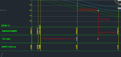 Solved: Pipe Outer Invert and Crown Level in Band - Autodesk Community