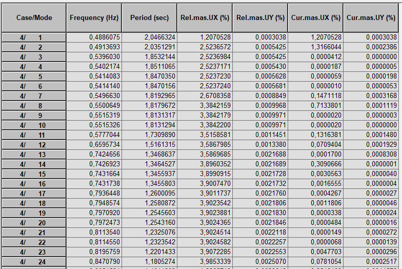 Solved: Modal Mass % in Y - Autodesk Community