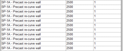 Solved: Create schedule of foundation "height" "length" "width" "total ...