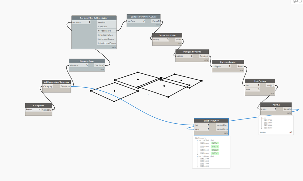 Solved: Dynamo List MinimumItem - Autodesk Community