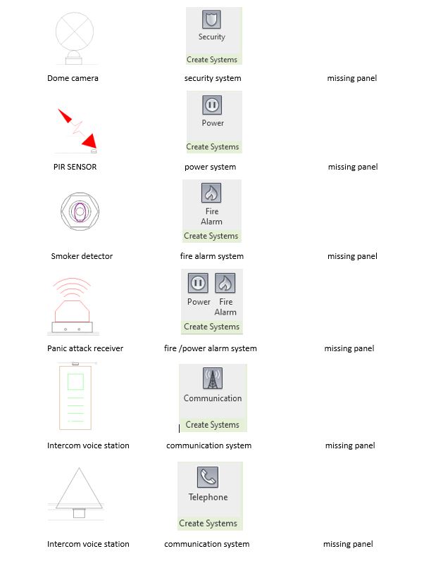 Looking for information on how to set up electrical systems with ...