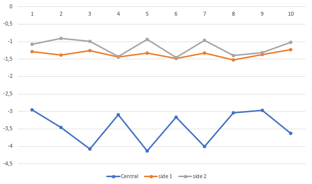 To obtain a force in an element using shell-membrane force. - Autodesk ...
