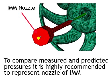 Solved: Modeling the nozzle to improve the accuracy of an analysis ...