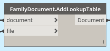 Solved: Size_Lookup tables local storage - Autodesk Community