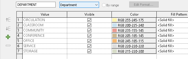 Solved: Update ColorFillScheme Entry (Revit 2022) - Autodesk Community