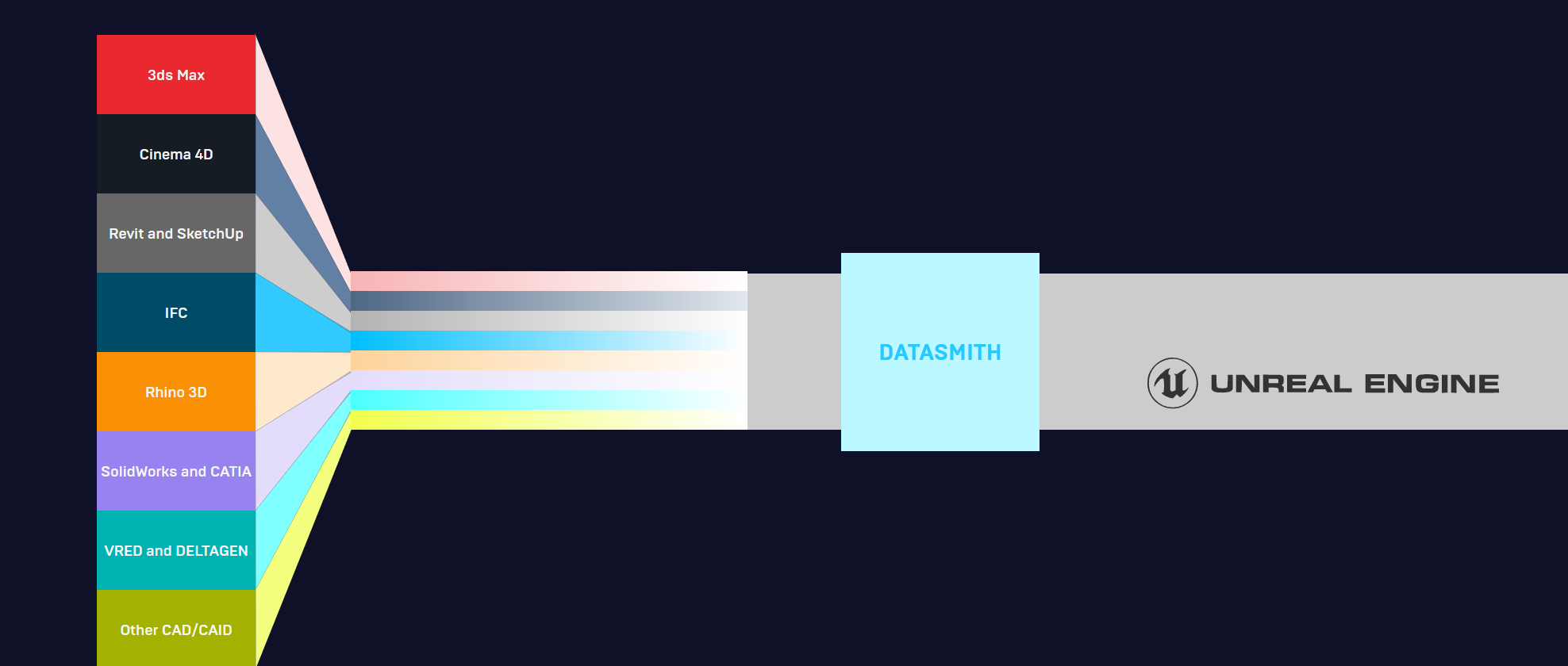 Inventor plug in for Unreal Engine 4 or Nvidia Omniverse - Autodesk ...