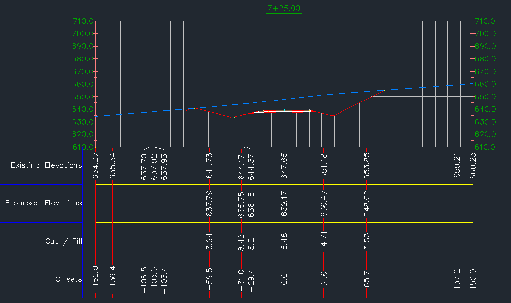 label at grade breaks for both eg & fg surfaces in one section view band - Autodesk Community