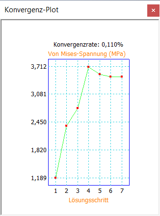 FEA: First two values in convergence plot - Autodesk Community