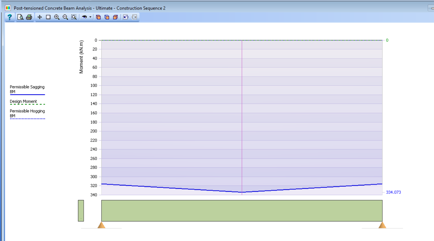 Ultimate Bending Capacity of Unbonded Post-tensioned concrete elements ...