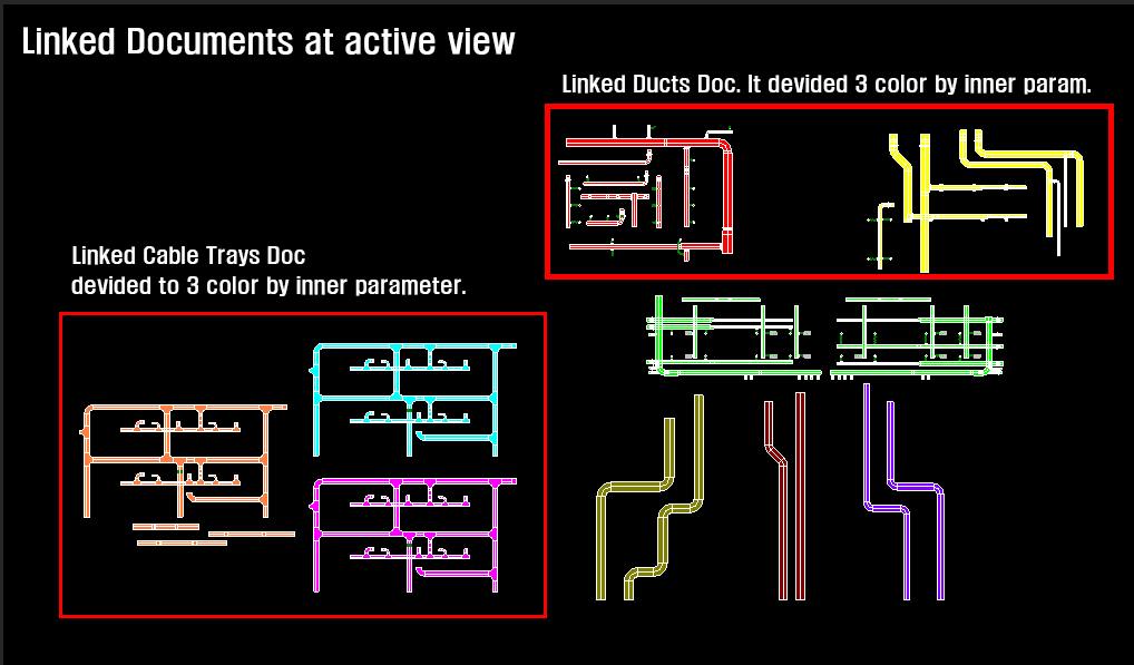 How To Get Elements From Linked Document With Using By Color Visibility Graphics Filter 