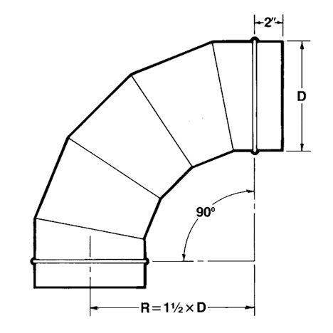 Solved: Round Duct 90° Fitting Creation - Autodesk Community