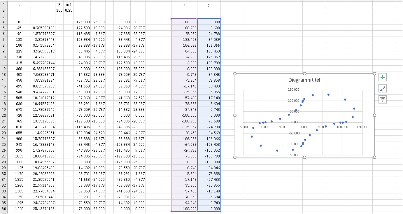 Solved: Equation curve problems - Autodesk Community
