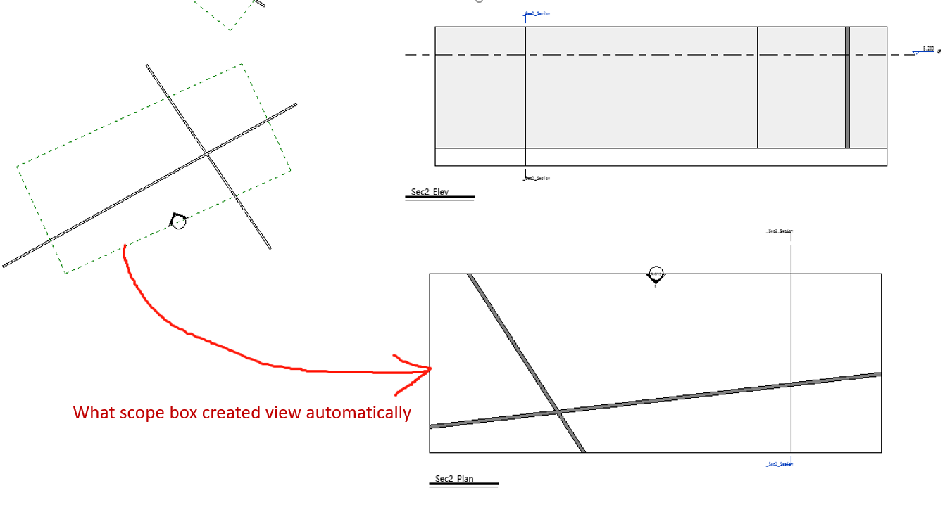 Solved: Changing View's orientation which already linked to a scope box? - Autodesk Community