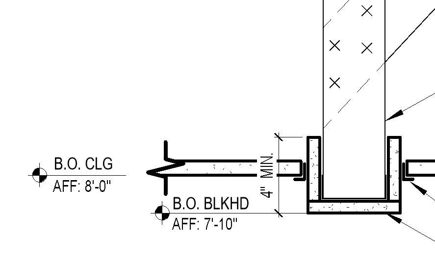 Custom Text in Spot Elevations - Autodesk Community