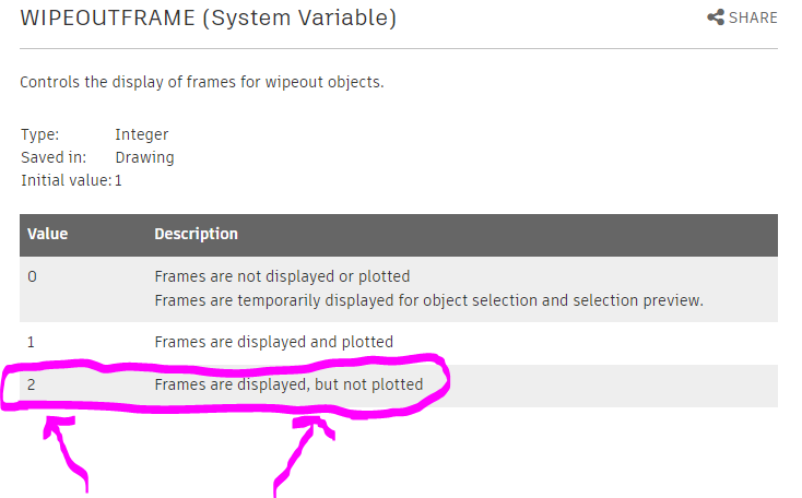 wipeout command → Frame option → what is display but not plot ? - Autodesk Community
