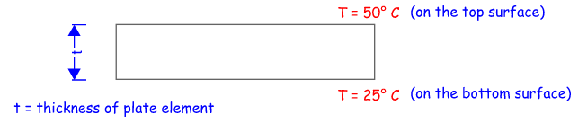 How to apply gradient temperature loads to plate element in Robot 2019 ...