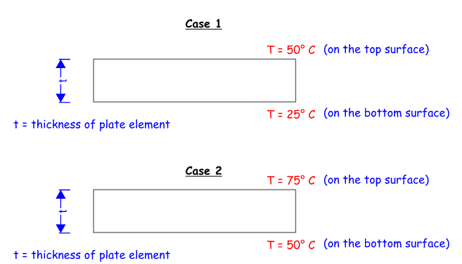 How to apply gradient temperature loads to plate element in Robot 2019 ...