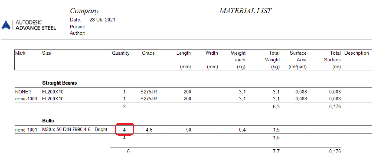 Solved: Site/Shop Bolts on External Bom - Autodesk Community
