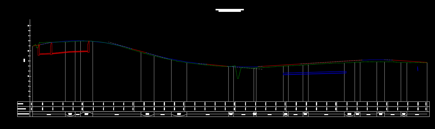 Solved: Adding Grid Lines to Profile View - Autodesk Community