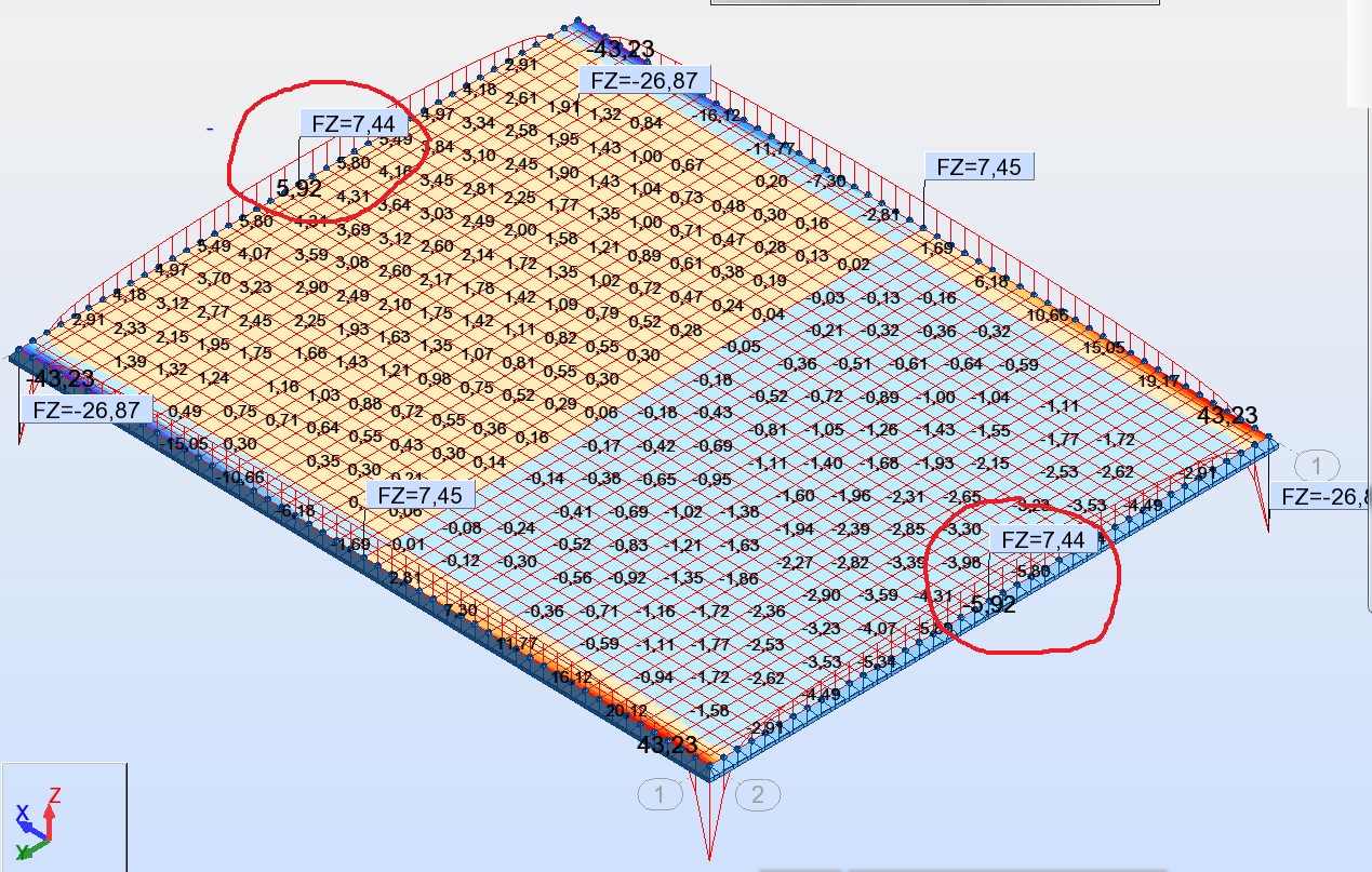 Solved: Two-way slab - reactions and shear results not equal - Autodesk Community