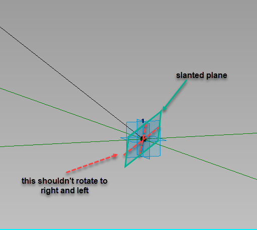 Solved: adaptive point plane rotation problem - RVT 2021 - Autodesk ...