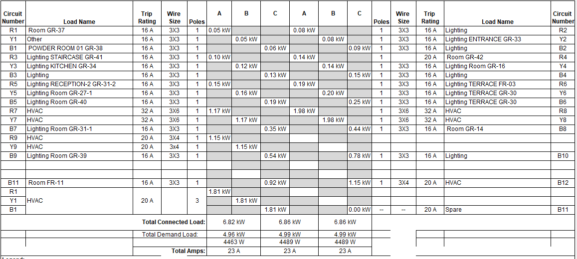 Three Phase Circuit Takes repeated phase numbers - Autodesk Community