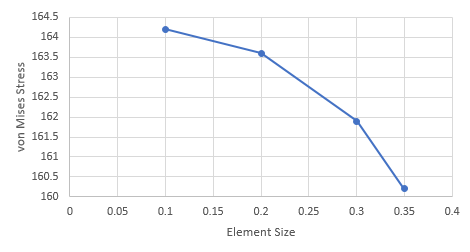 Solved: Mesh convergence DOES NOT CONVERGE - Autodesk Community